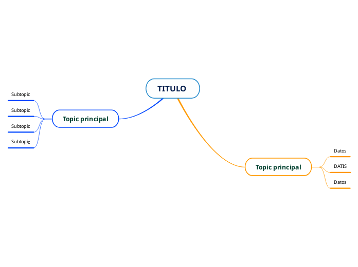 TITULO - Mind Map
